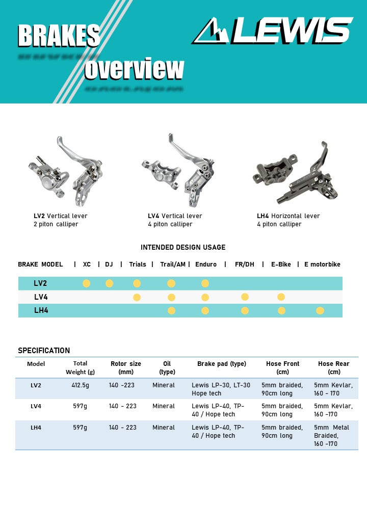What brake do I need? – Biking Tech